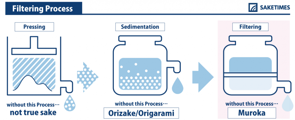 Muroka : SAKETIMES GLOSSARY - SAKETIMES - Your Sake Source